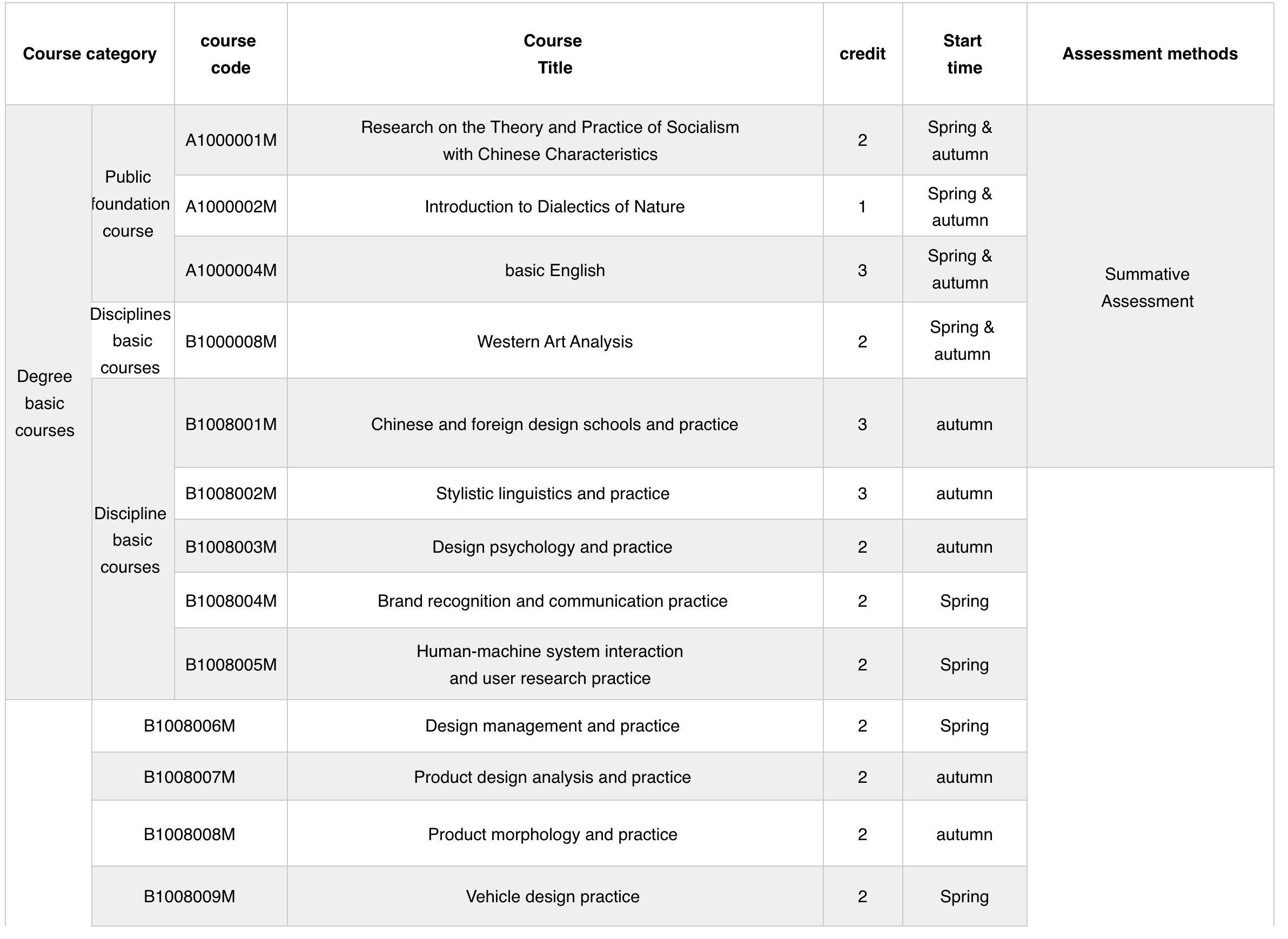 Master of Engineering (Professional Degree in Industrial Design ...